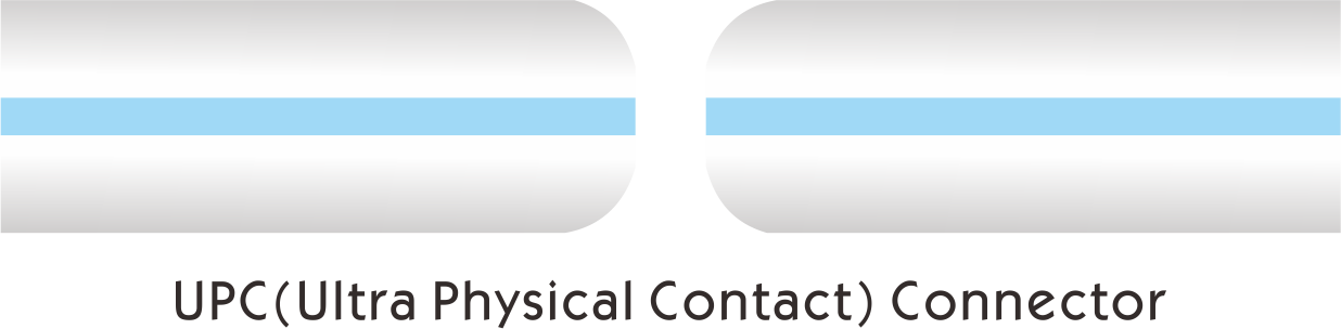 Dicas sobre Conectores de Fibra Óptica - Você precisa saber - Zion Communication